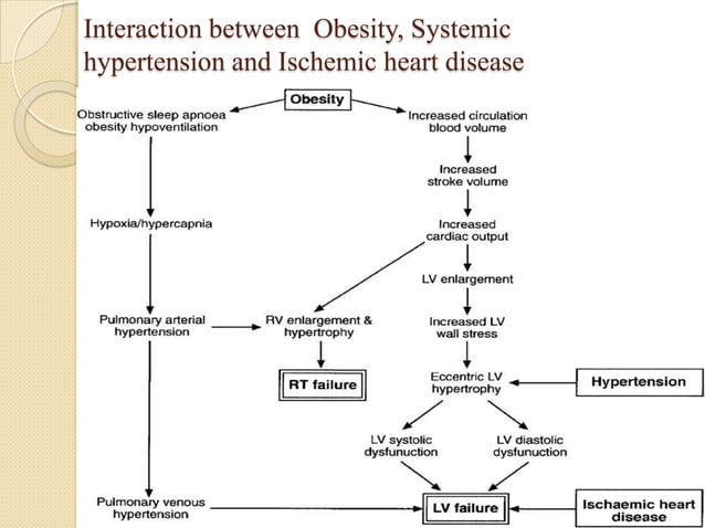 Anesthesia for bariatric surgery | PPTX