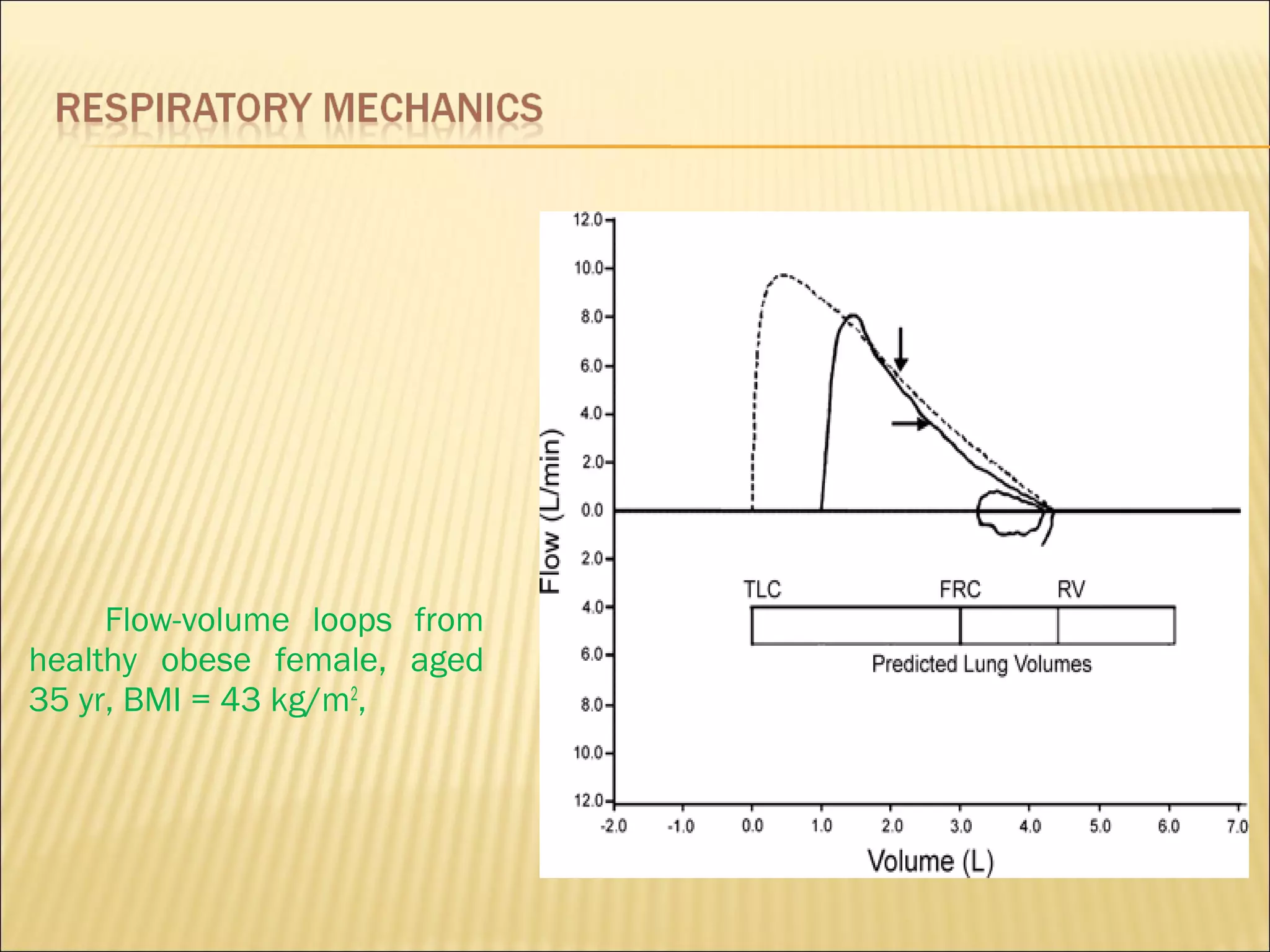 Anesthesia for bariatric surgery asma | PPT