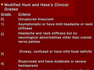 Anesthesia for cerebral aneurysm repair | PPT