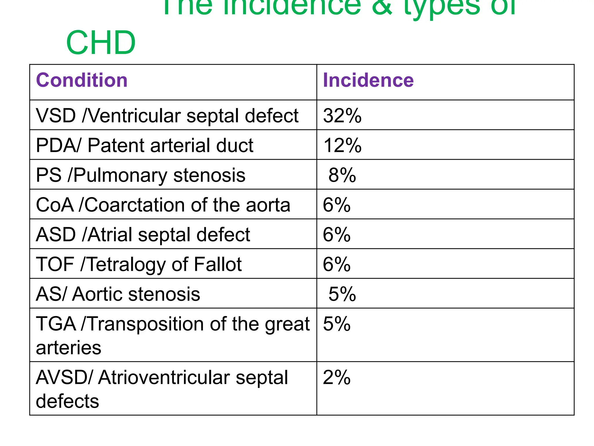 ANESTHESIA FOR CHD.pptx