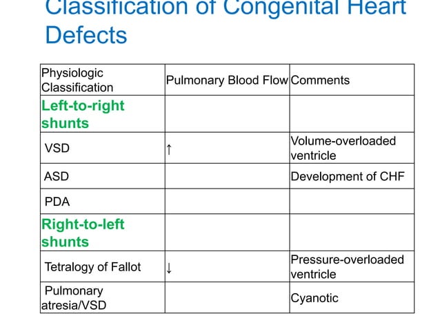 ANESTHESIA FOR CHD.pptx
