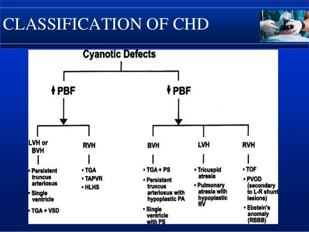 Anesthesia for children with Congenital Heart Disease