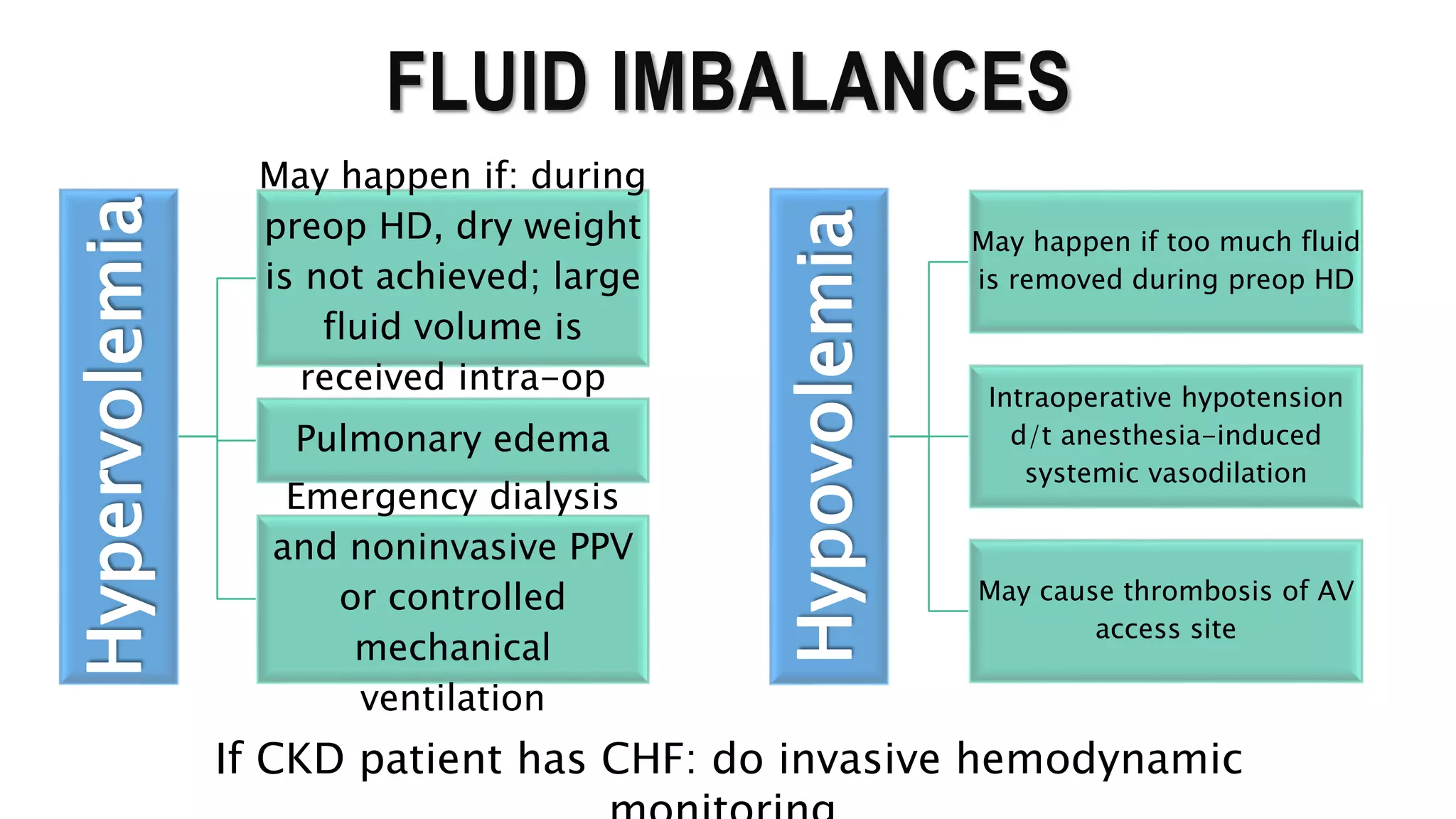 ANESTHESIA FOR CKD PATIENTS.pptx