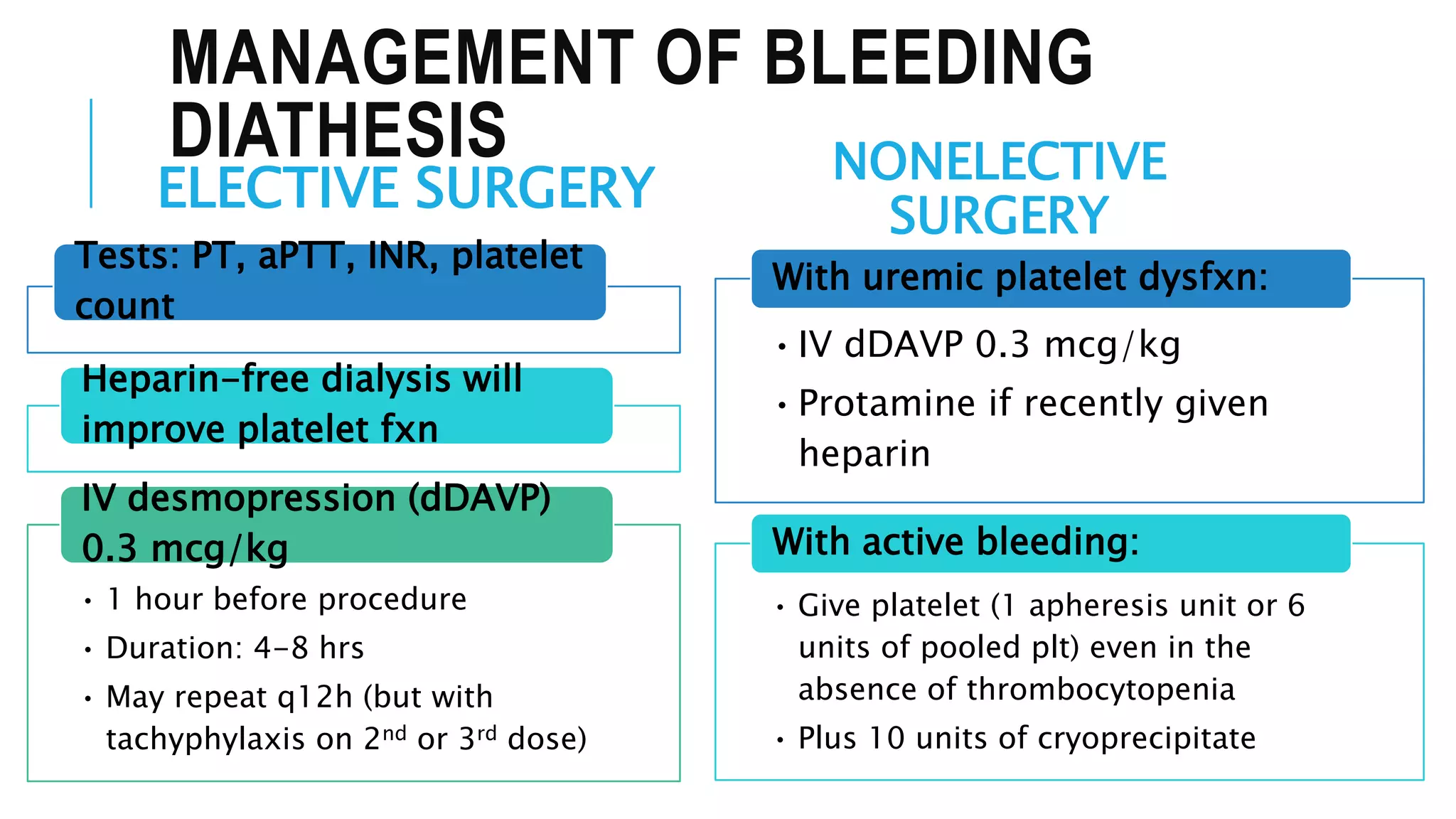 ANESTHESIA FOR CKD PATIENTS.pptx
