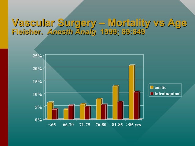 Anesthesia for elderly | PPT | Heart and Cardiovascular Diseases ...