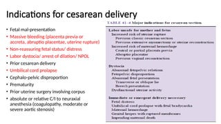 Anesthesia for Emergency LSCS (anesthesia).pptx