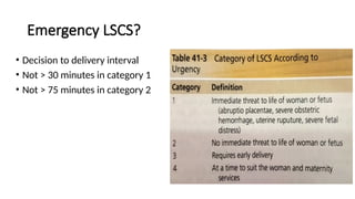 Anesthesia for Emergency LSCS (anesthesia).pptx