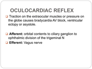 Anesthesia for eye surgery | PPTX