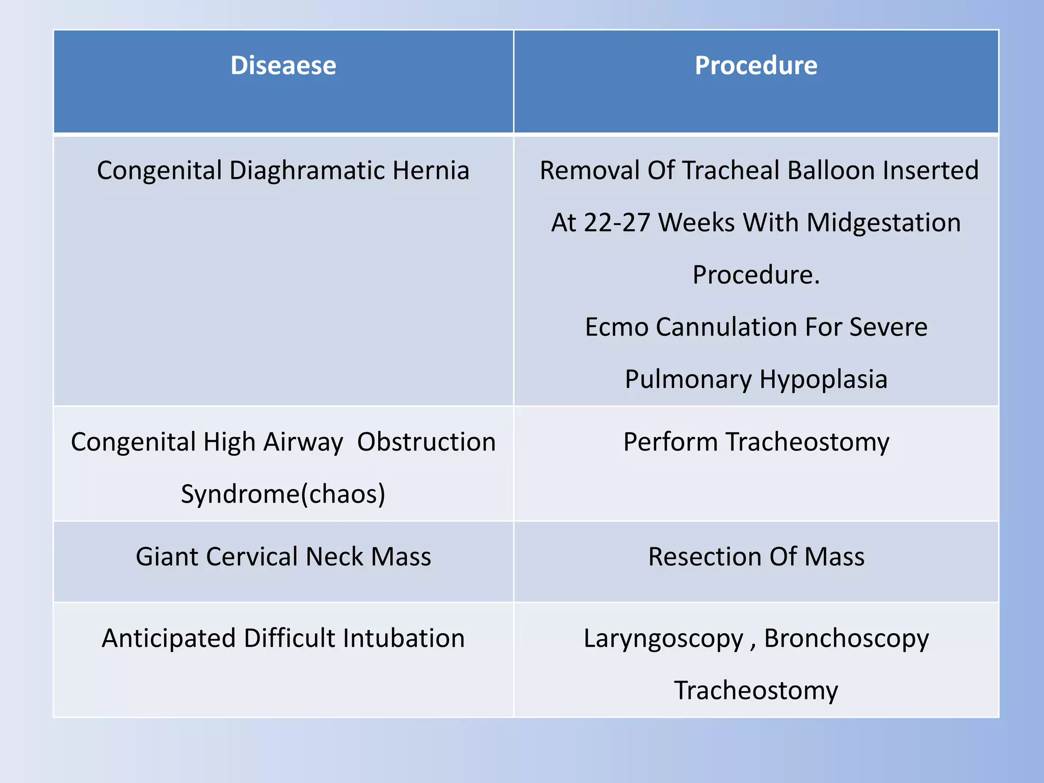 Anesthesia for fetal surgeries | PPTX