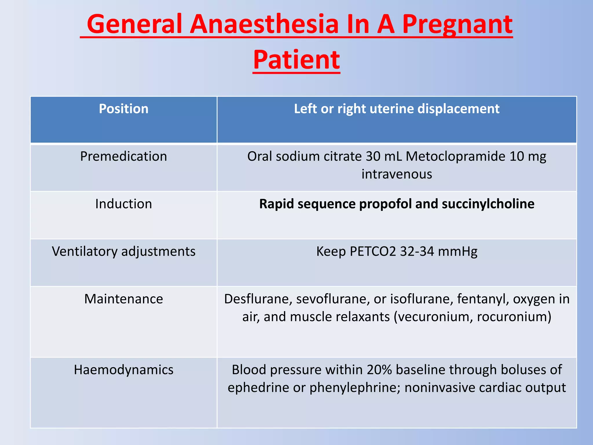 Anesthesia for fetal surgeries | PPTX