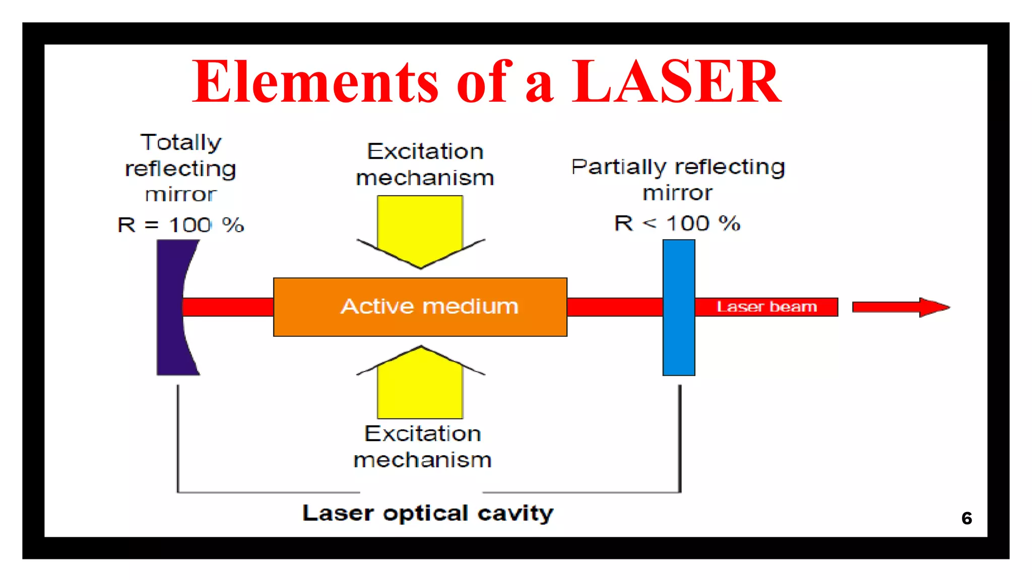 Anesthesia for laser airway surgery | PPTX
