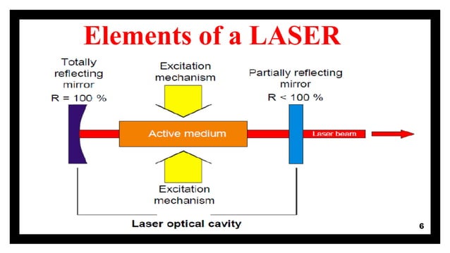 Anesthesia for laser airway surgery | PPTX