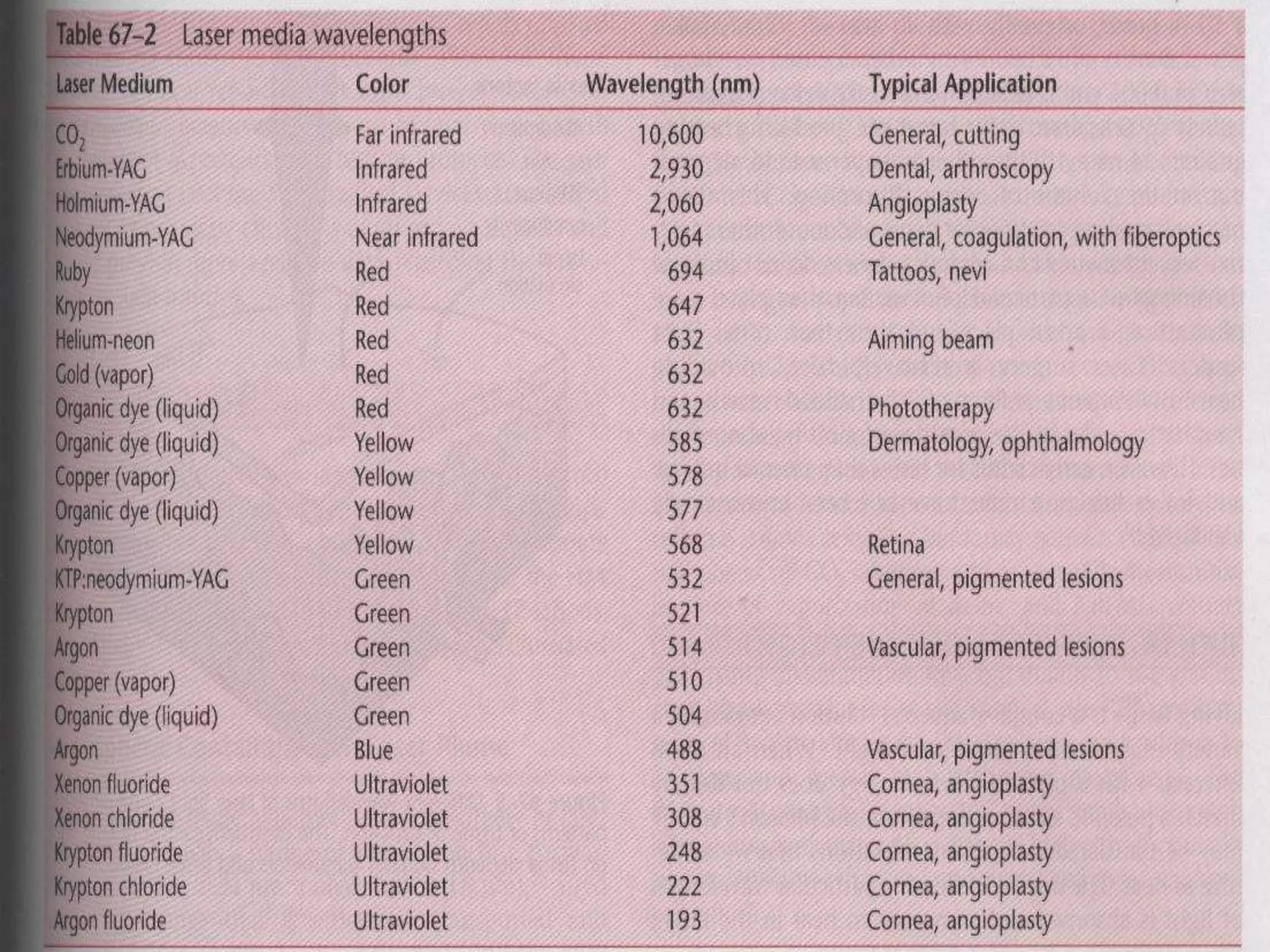 Anesthesia for laser surgery ranjith | PPTX