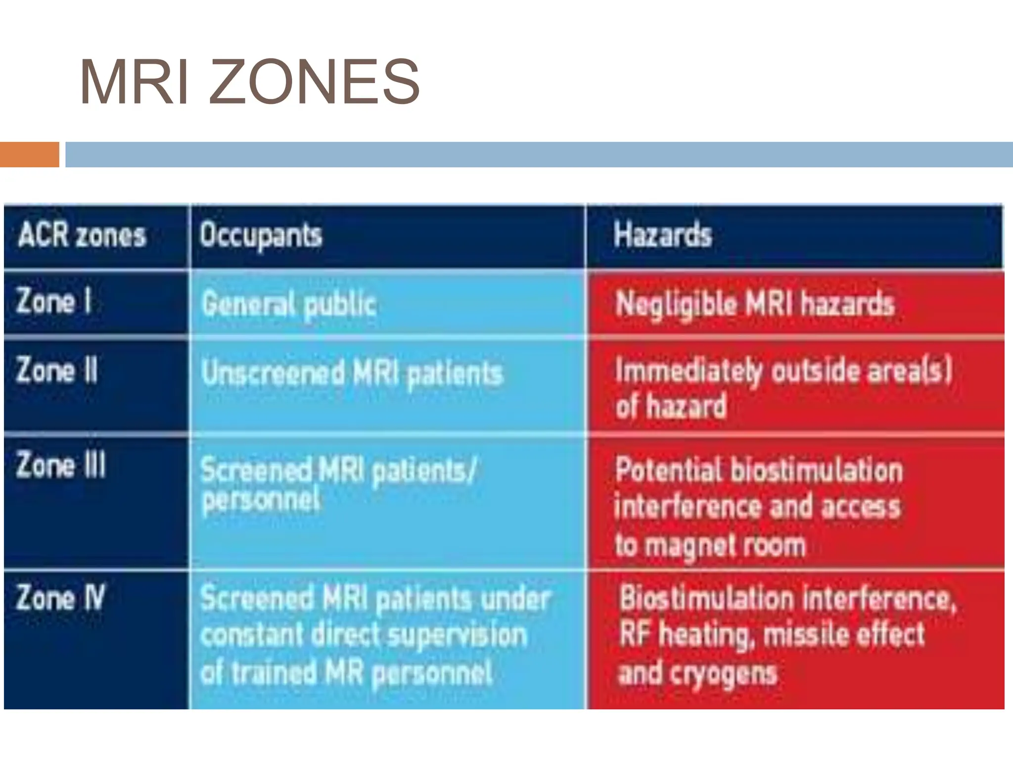 ANESTHESIA FOR MRI AND CT SCANs suite room | PPTX | Lung and ...