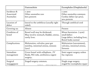 Anesthesia for Neonatal congenital correction surgery.pdf