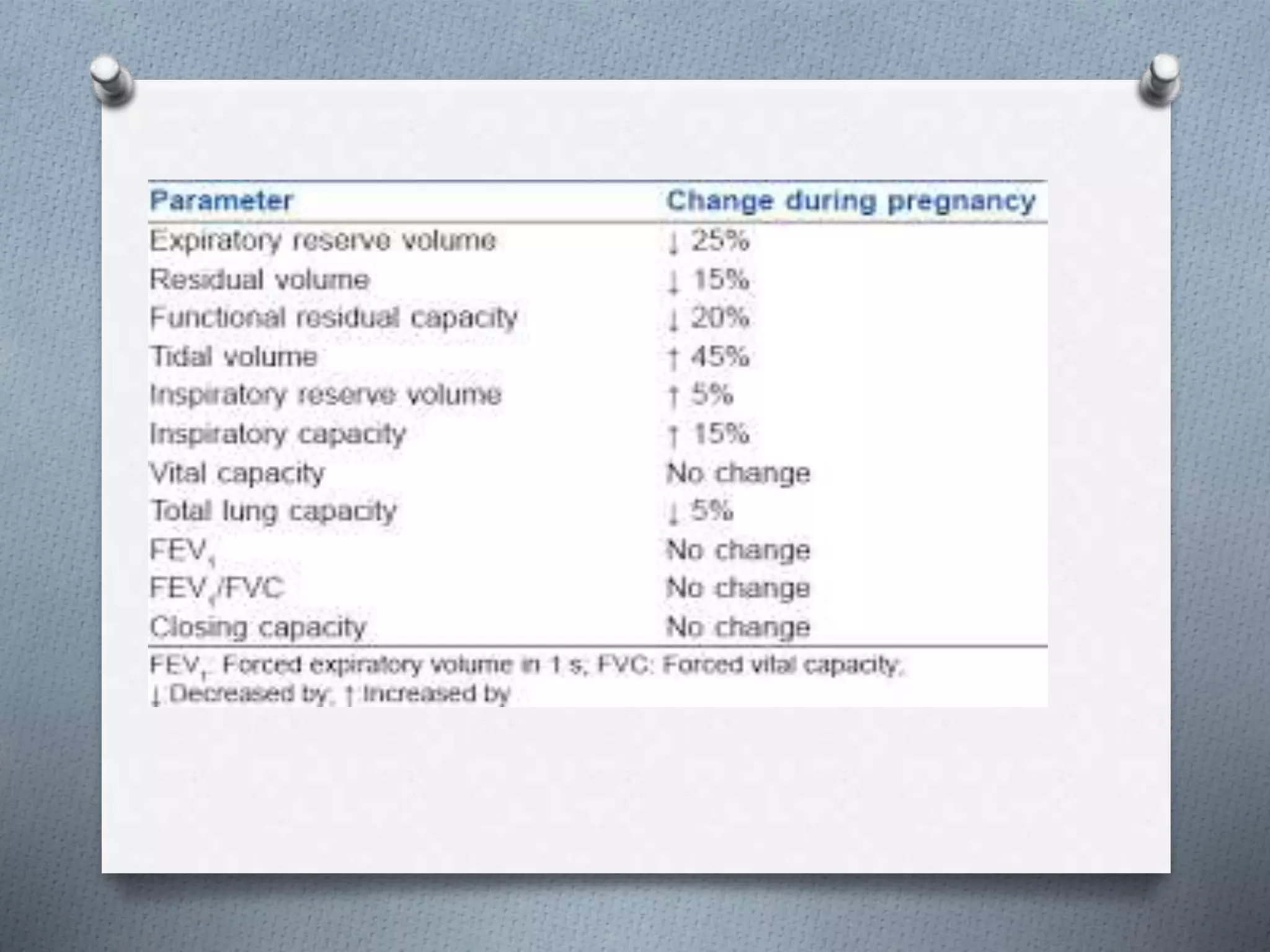 Anesthesia for non obstetric patient in pregnancy | PPTX