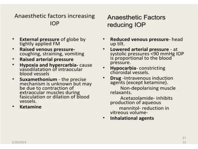 Anesthesia for ophthalmic surgery and complication.pptx | Eye and ...