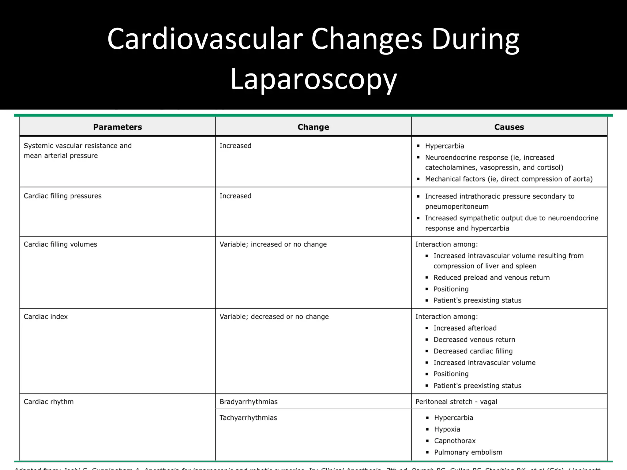 anesthesia for robotic surgery pdf dr vistal.pdf
