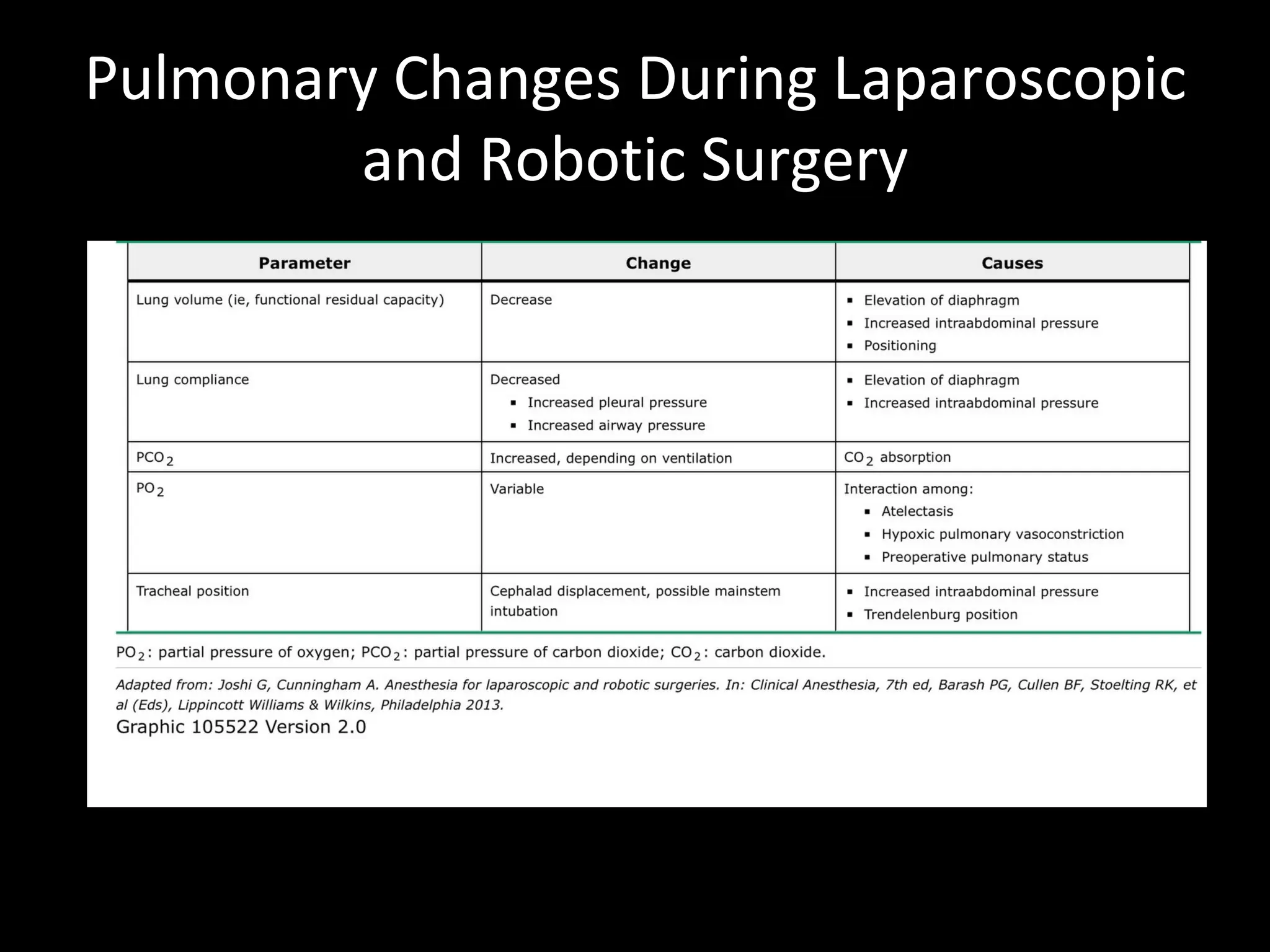 anesthesia for robotic surgery pdf dr vistal.pdf