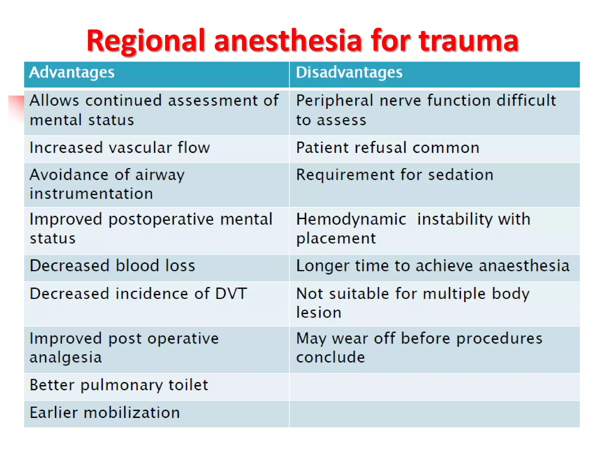 Anesthesia_for_the_Trauma_Patient.pptx