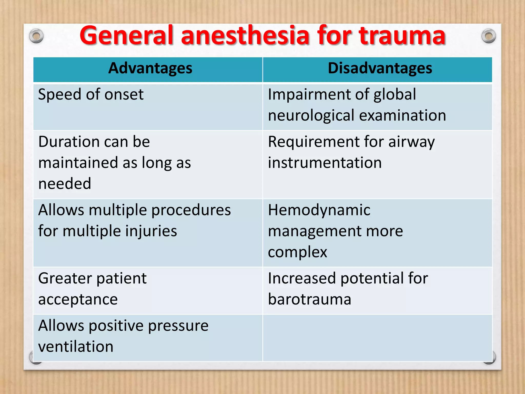 Anesthesia_for_the_Trauma_Patient.pptx
