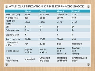 Anesthesia_for_the_Trauma_Patient.pptx