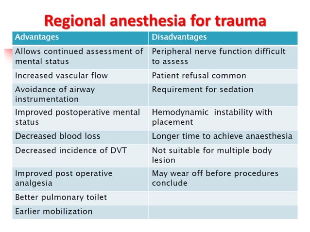 Anesthesia_for_the_Trauma_Patient.pptx