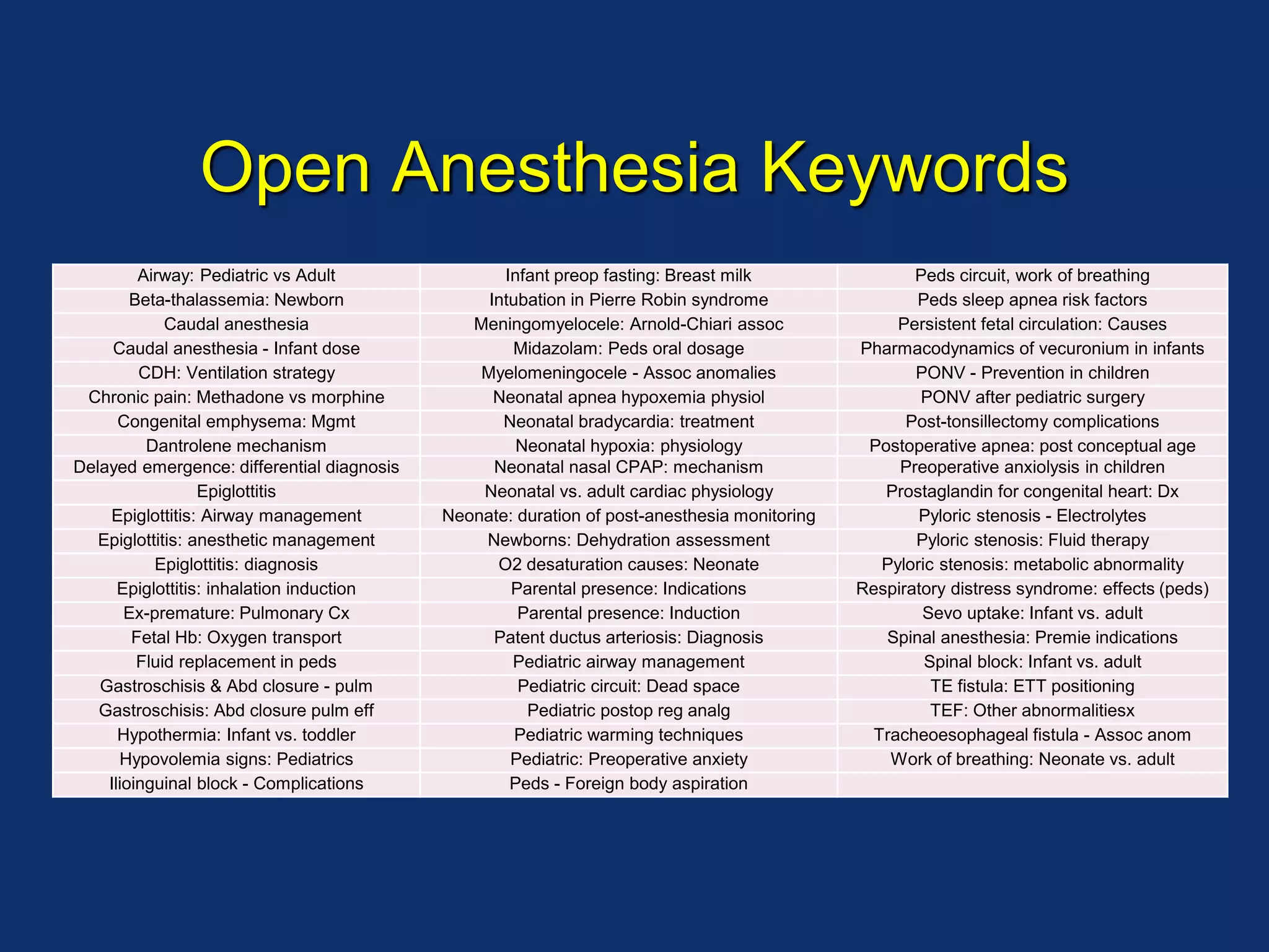 Essentials of Pediatric Anesthesia | PPTX