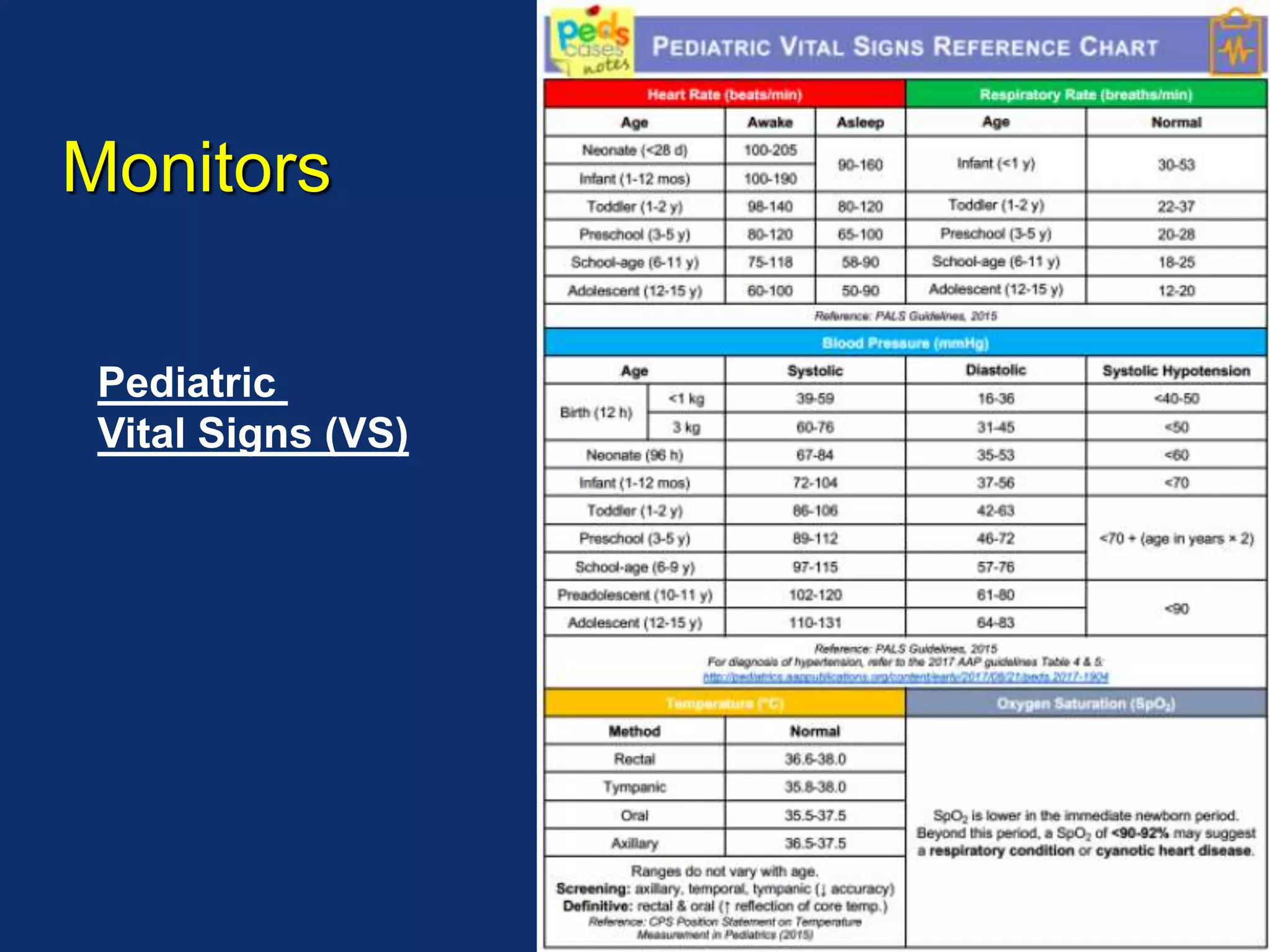 Essentials of Pediatric Anesthesia | PPTX