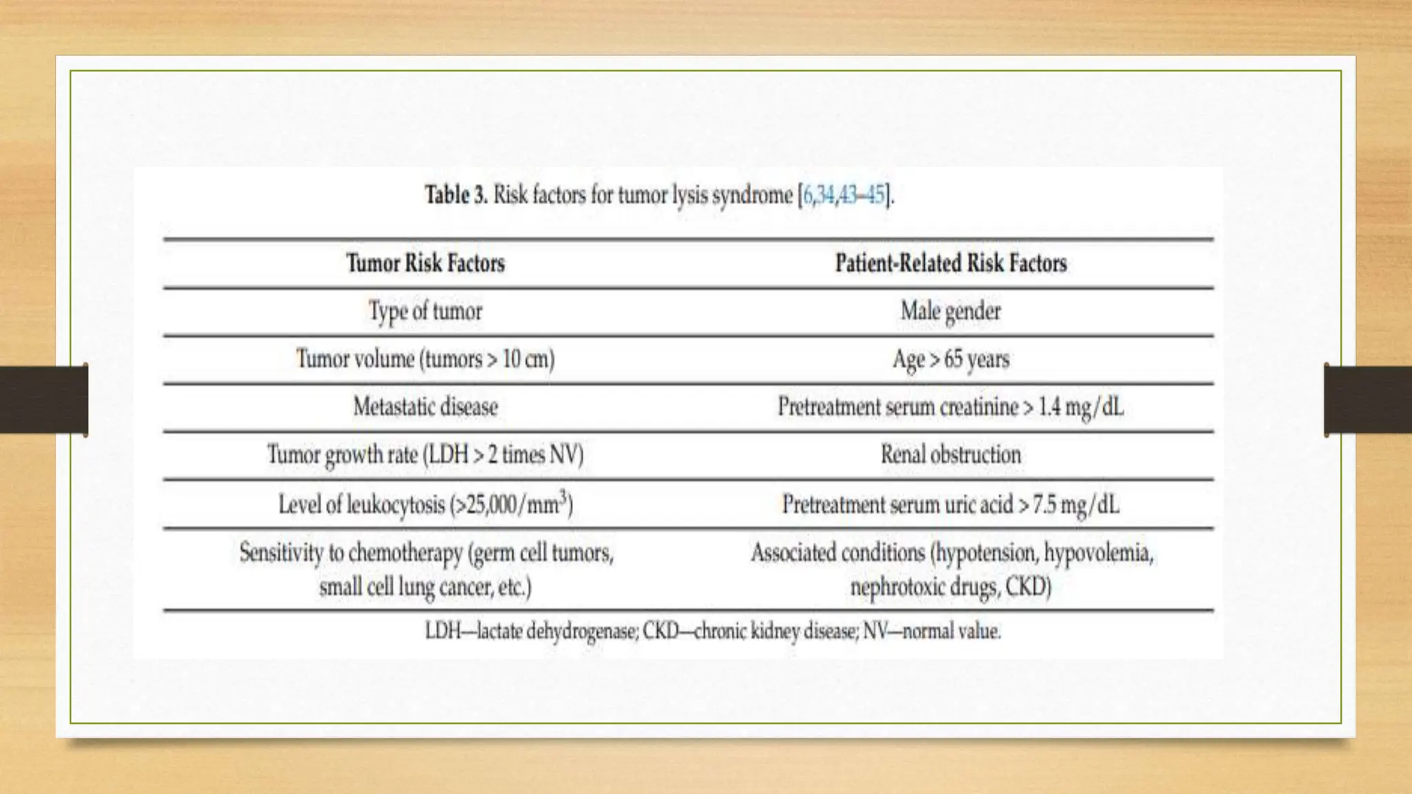 Anesthesia for Torsion testis patient in tumor lysis-final.pptx