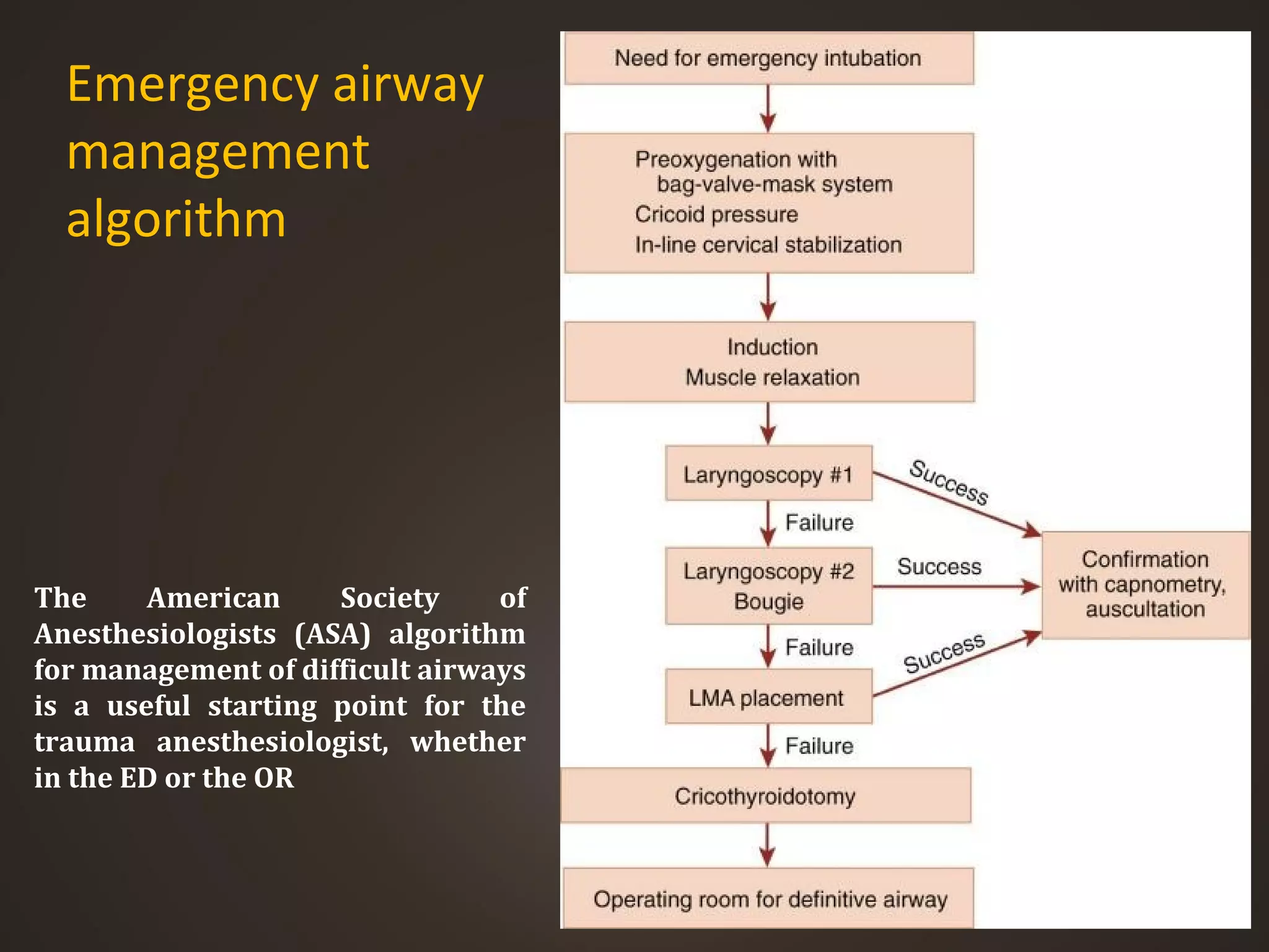 Anesthesia for Trauma | PPT