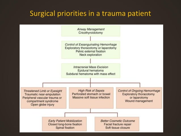 Anesthesia for Trauma | PPT | First Aid | Injuries
