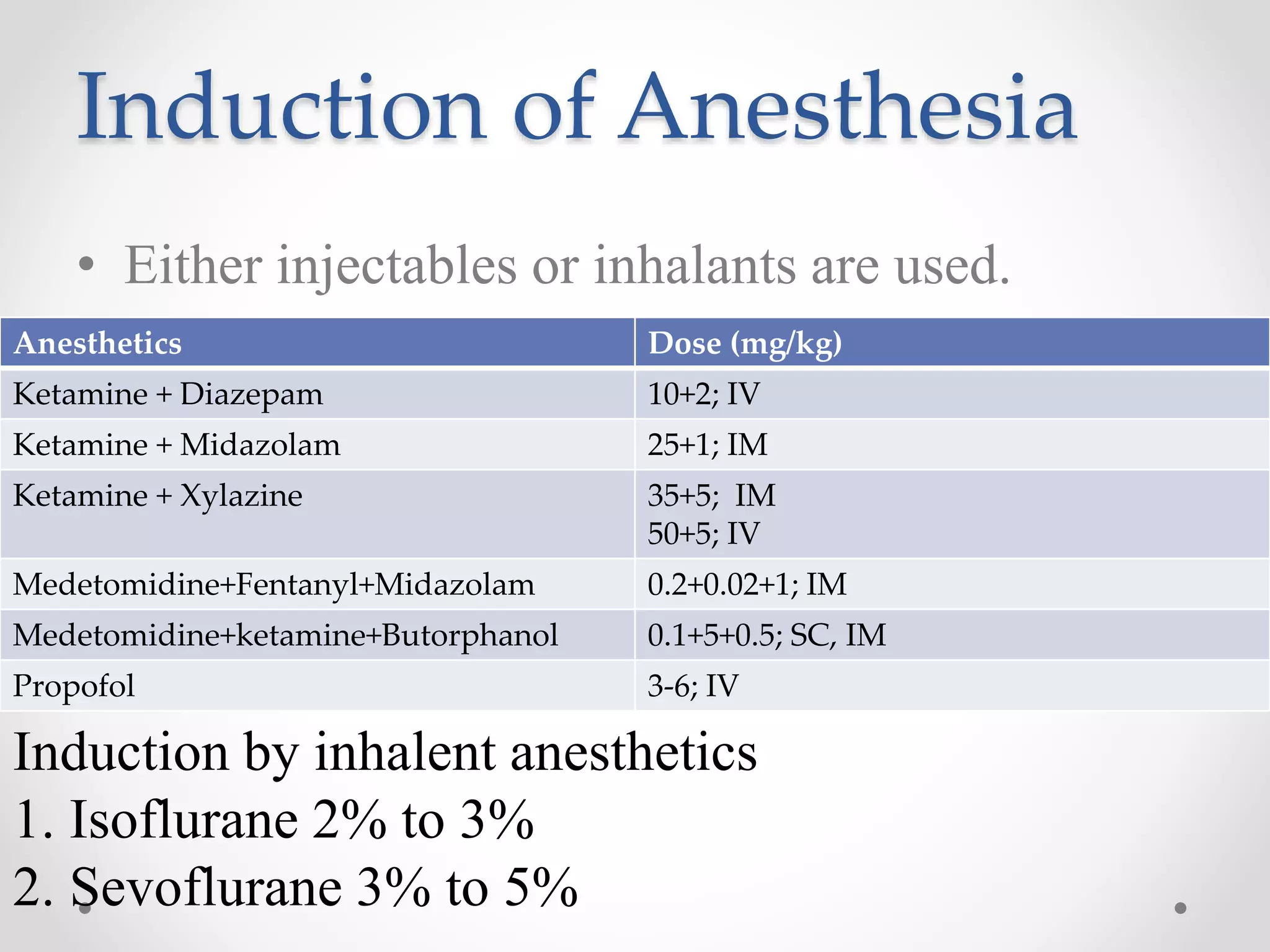 Anesthesia in birds and exotic pet animals | PPTX
