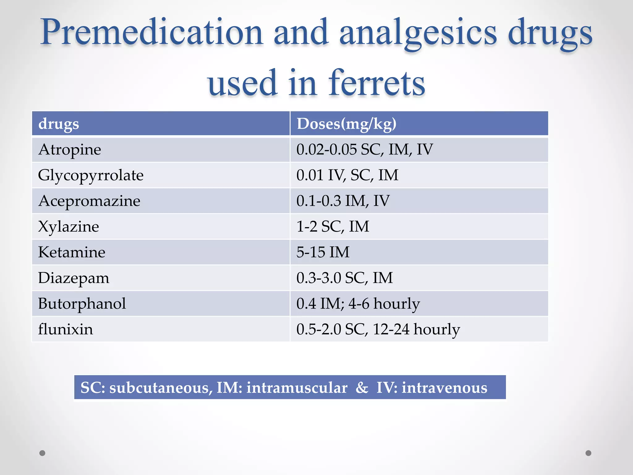 Anesthesia in birds and exotic pet animals | PPTX