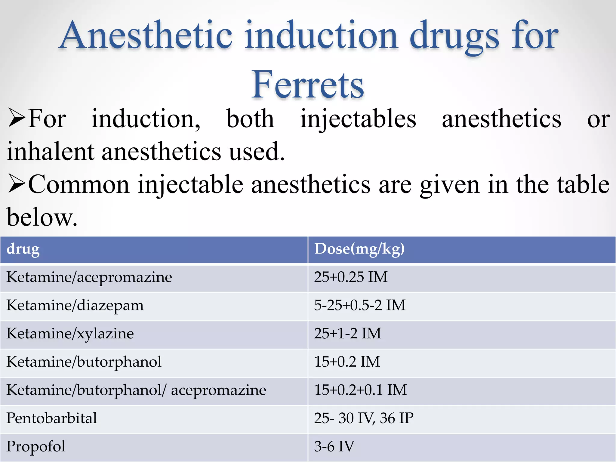 Anesthesia in birds and exotic pet animals | PPTX