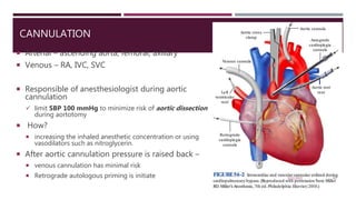 Anesthesia in CABG | PPTX