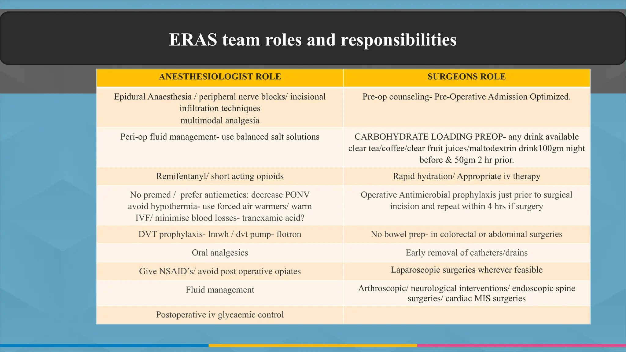 anesthesia in ERAS- enhanced recovery after surgery | PPTX