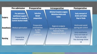 anesthesia in ERAS- enhanced recovery after surgery | PPTX