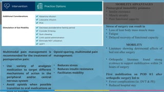 anesthesia in ERAS- enhanced recovery after surgery | PPTX