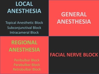 Anesthesia in ophthalmic surgery | PPTX