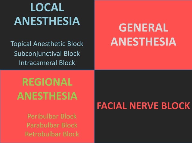 Anesthesia in ophthalmic surgery | PPTX