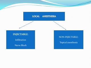 Anesthesia in pediatric oral and maxillofacial surgery.pdf
