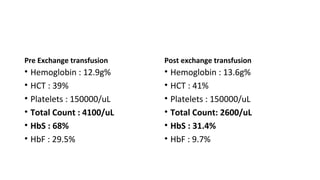 Anesthesia in sickle cell disease- a case presentation | PPT