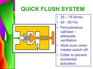 Anesthesia machine | PPT