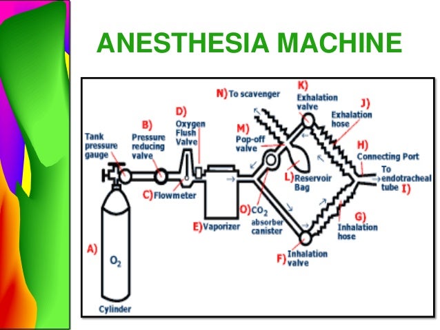 Anesthesia machine