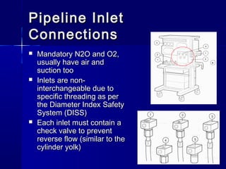 Anesthesia machine | PPT