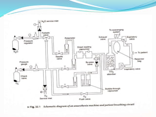 Anesthesia machine | PPTX | Operating Systems | Computer Software and ...