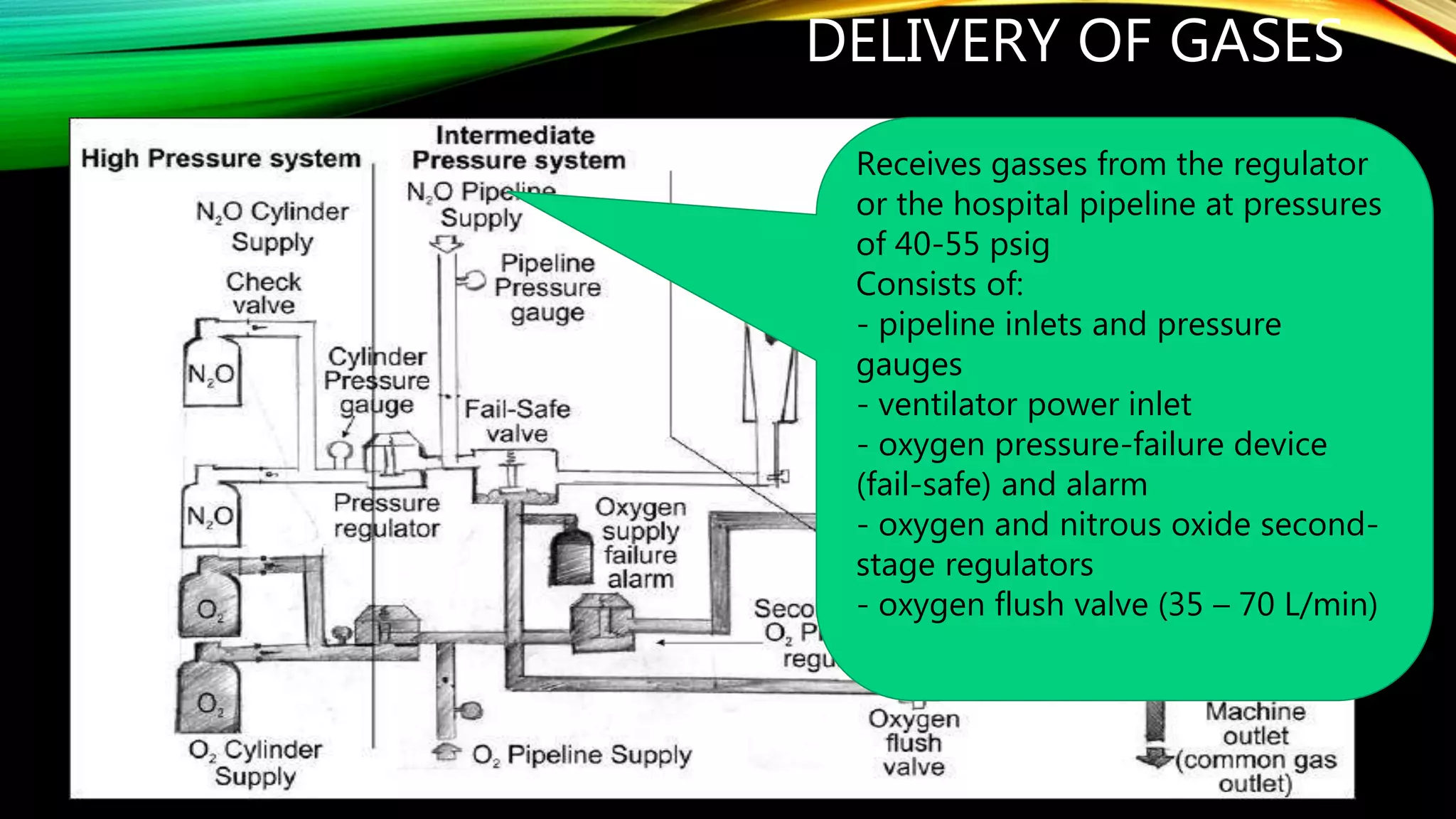 Anesthesia Machine -.pptx
