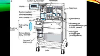 Anesthesia Machine -.pptx