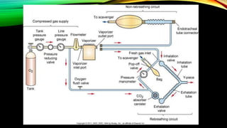 Anesthesia Machine -.pptx
